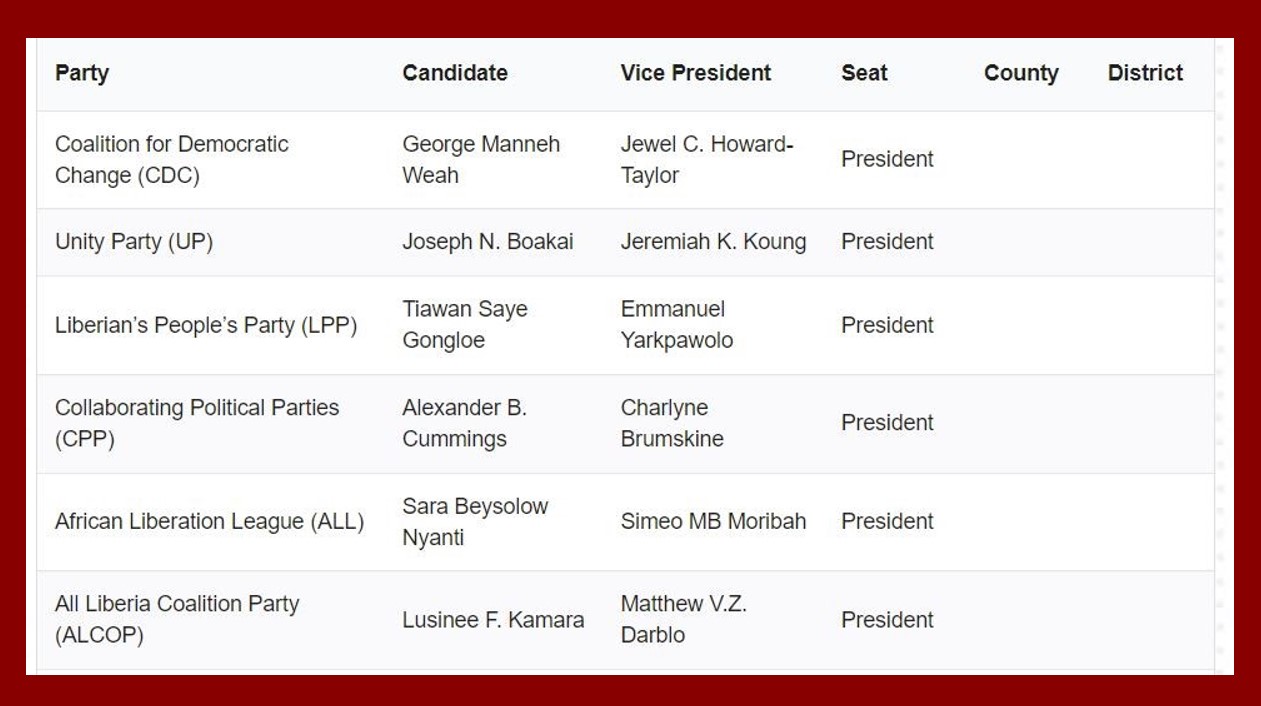 All Candidates - Dukaw Community