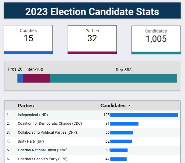 2023 Election Candidate Stats - Dukaw Community